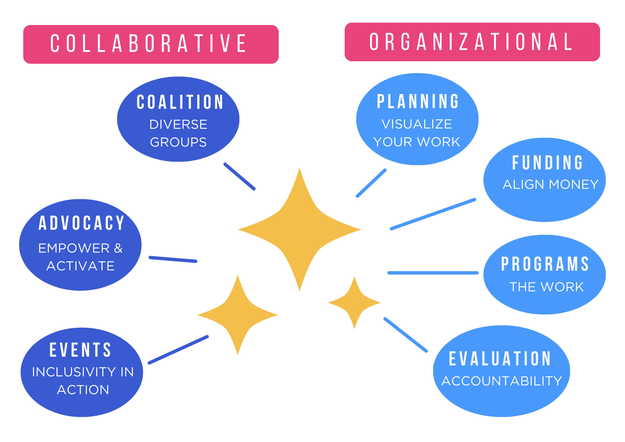 Services – Chispas Consulting