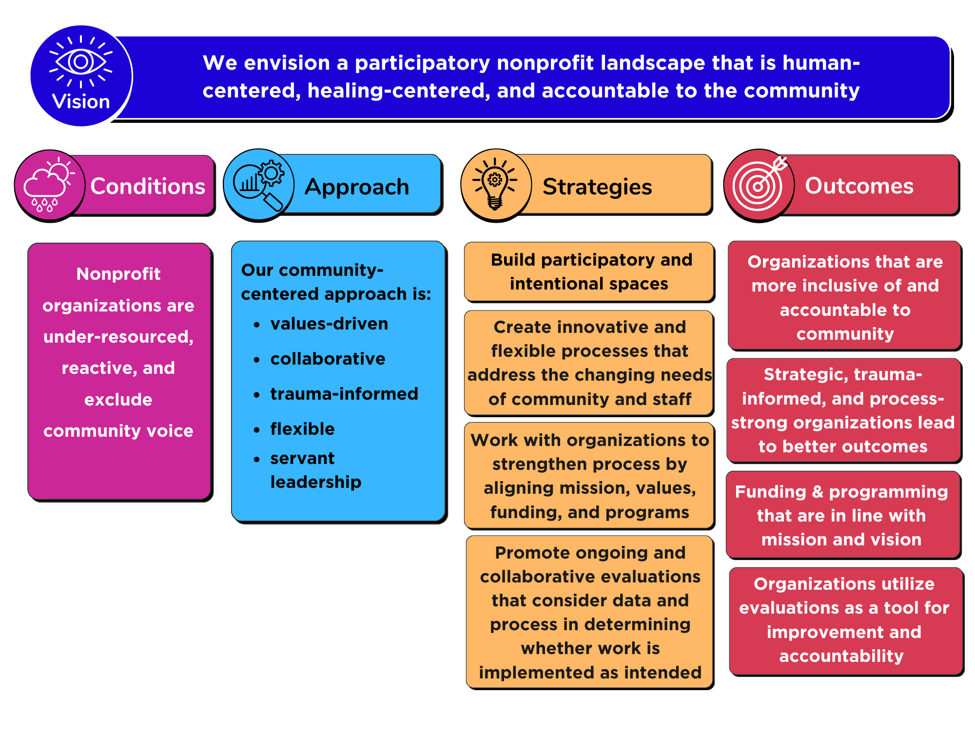 About – Chispas Consulting
